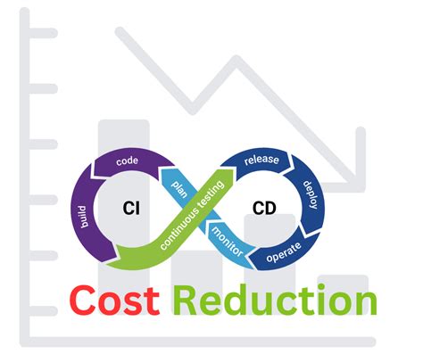 Reduce Your Cicd Cost Up To 50 Disclaimer This Article Assume That