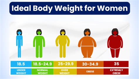 Ideal Body Weight For Women Find Your Weight Range Here