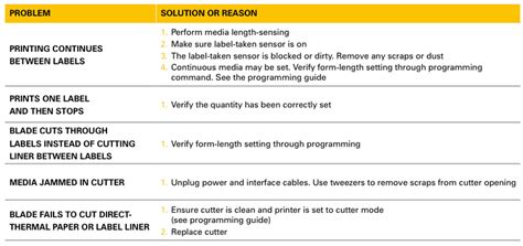 Zebra ZPL Printer Troubleshooting Guide MyZebra