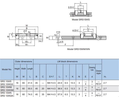 JAPAN Linear Motion Guide Slide Block SRS15 Rail L 1000mm SRS15S SRS15WS Alibaba Com