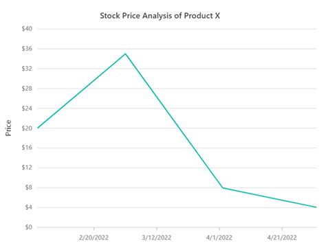 Instantly Update A Real Time Chart With Signalr In Blazor Server Side App Dev Community