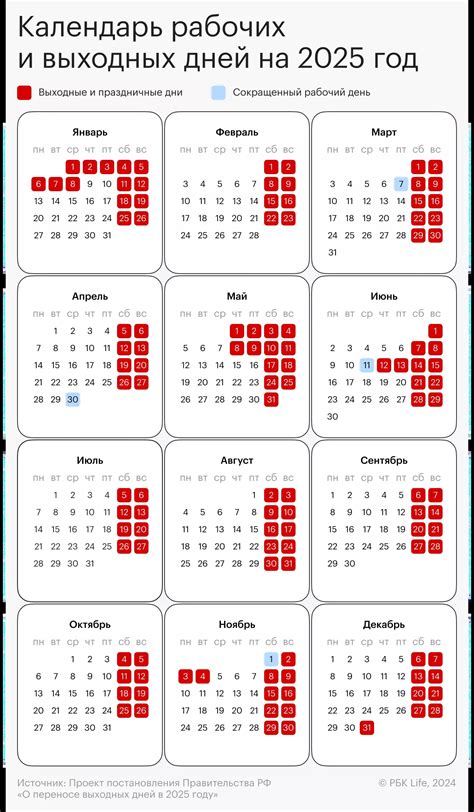 Производственный календарь на 2025 год Все рабочие и выходные дни в 2025 г Календарь