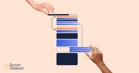 What Is Product Backlog Refinement In Scrum Scrum Alliance