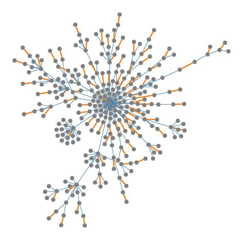 Max Cardinality Matching Graph Tool Documentation