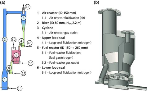 Illustrations Of The 10 Kw Clc Reactor A Schematic Of The 10 Kw Clc