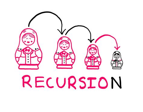 Debanjan Poddar On Linkedin Recursion Datastructures