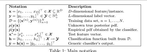 Table 1 From Viterbi Classifier Chains For Multi Dimensional Learning
