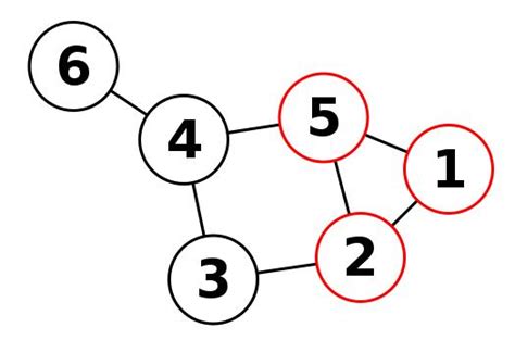 saar barak on linkedin quantum computing optimization technique for