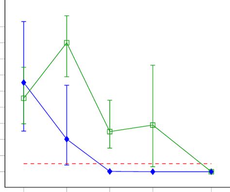 Wilcoxon Tests 1 St Vs 2 Nd Sentences Download Scientific Diagram