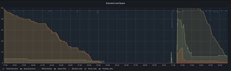 Jenkins 69955 Websockettimeoutexception Connection Idle Timeout Jenkins Jira