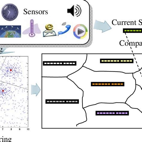 Extracting Situational Usage Patterns For Recommendation Download
