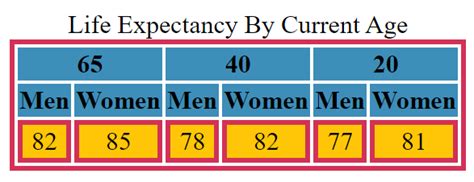 Html Table Colspan Examples Programming Code Examples