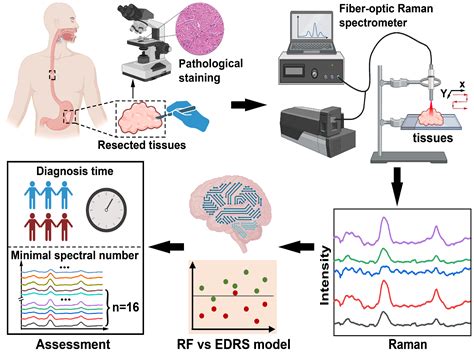 Publication Lin Lab