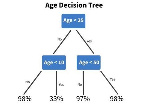 How To Find Weaknesses In Your Machine Learning Models Kdnuggets