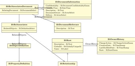 Annex D Informative Diagrams Ifc4320 Documentation
