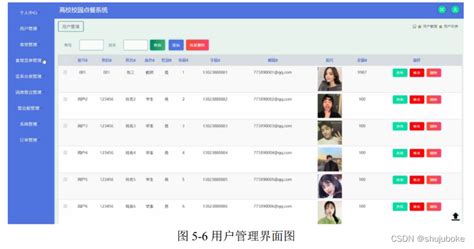 【java毕业设计】基于spring Bootmysql的高校校园点餐系统设计与实现（程序源码） 高校校园点餐系统基于javaspringbootmysql的高校校园点餐系统设计与实现