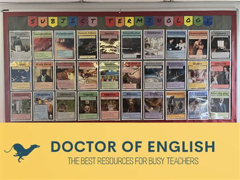 English Terminology Display Pack Subject Specific Vocabulary Teaching Resources