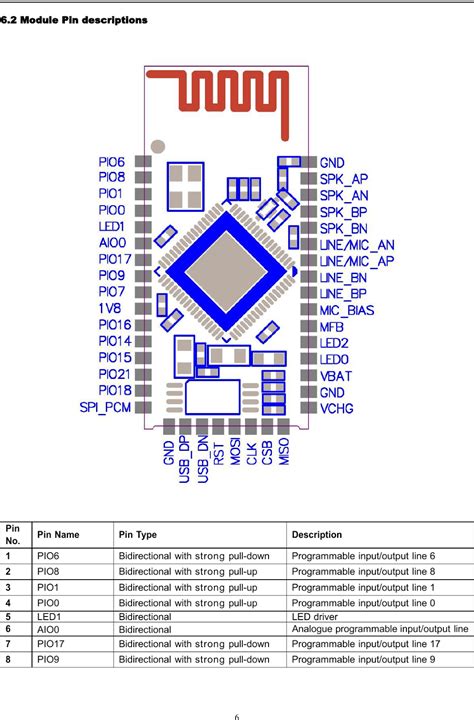 Yo3hjv Csr8635 Bluetooth Audio Module