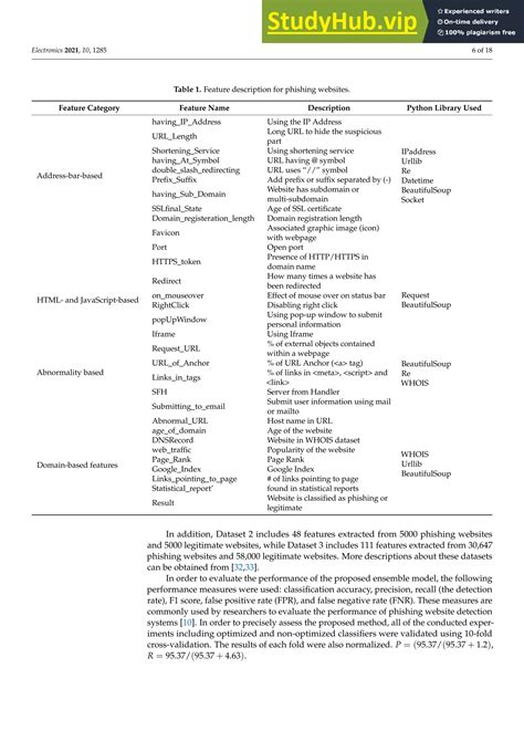 An Optimized Stacking Ensemble Model For Phishing Websites Detection Pdf