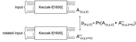 Probabilistic Relation Between Bits In A Rotational Pair Download