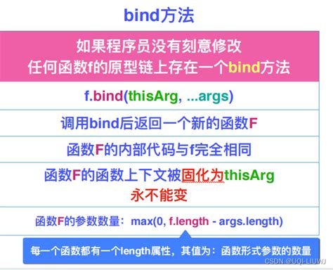 Javascript 笔记：函数调用与函数上下文js 函数中表示上下文 Csdn博客