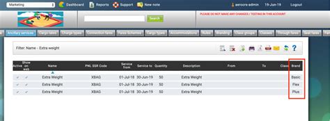 Sep Ancillary Groups Sub Module Go Pss Support