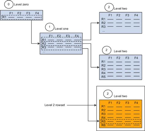 Understanding Data Buffer Classes Examples