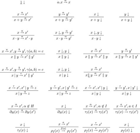 Figure 1 From A Ground Complete Axiomatization Of Finite State