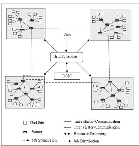 Figure 1 From The Impact Of Data Replicatino On Job Scheduling