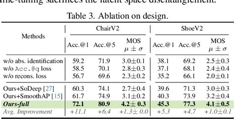 Table 3 From How To Handle Sketch Abstraction In Sketch Based Image Retrieval Semantic Scholar