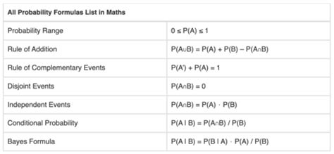 lecture 4 describing data categorical variables flashcards quizlet