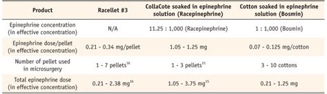 Epinephrine Function Epinephrine Uses Dosage Epinephrine Side Effects