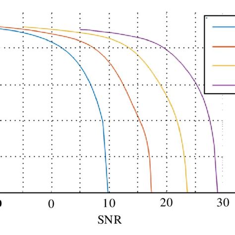 Mcs Qam For 4g Lte 14 Download Table