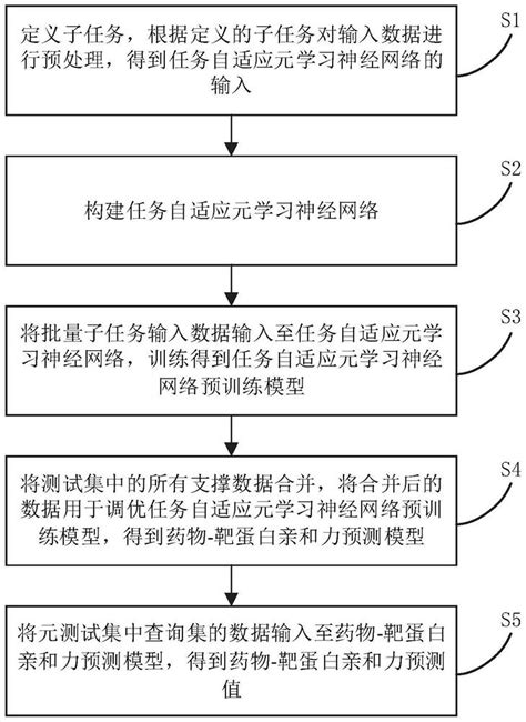 Drug Target Protein Affinity Prediction Method And System Eureka Patsnap