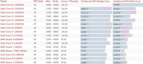 Welcome To หลุดผลทดสอบ Amd Ryzen 7 7840hs แรงกว่าเดิม 26 ในการทดสอบ Cinebench R23