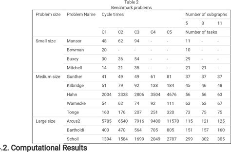 table 2 from a hybrid metaheuristic based on the fire y and bat algorithms to solve the