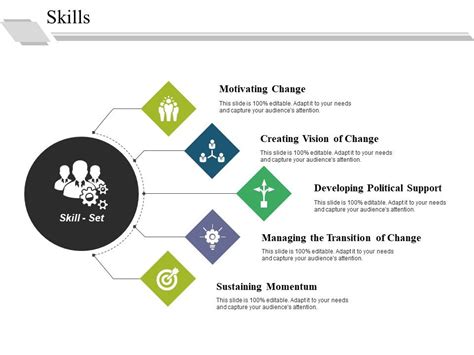 Skills Ppt Powerpoint Presentation Summary Clipart