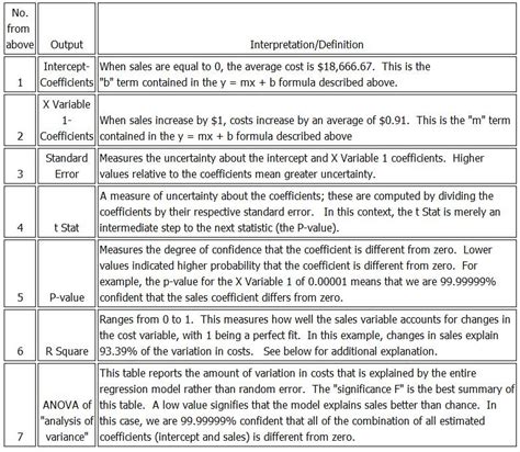 A Primer On Regression Analysis
