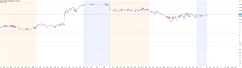 Stoch RSI Chart Indicator By FYMDGLV TradingView