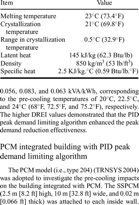 parameters used in pcm model download table