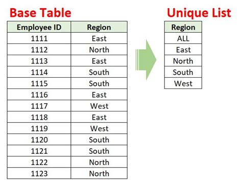 Amardeep Singh On Linkedin Exceltips Microsoft365 Msexcel Excel 31 Comments