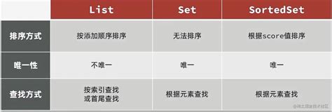 【redis实战｜黑马点评】达人探店、点赞、关注、feed流推送、分页查询发布探店笔记：探店笔记类似点评网站的评价，往往 掘金