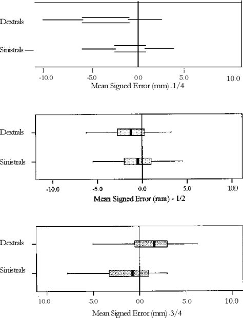 Figure 1 From Hand And Hand Preferences In Use Of A Visual Analogue