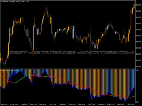 Wide Range Predictor Indicator Top MT Indicators Mq Or Ex Best MetaTrader Indicators