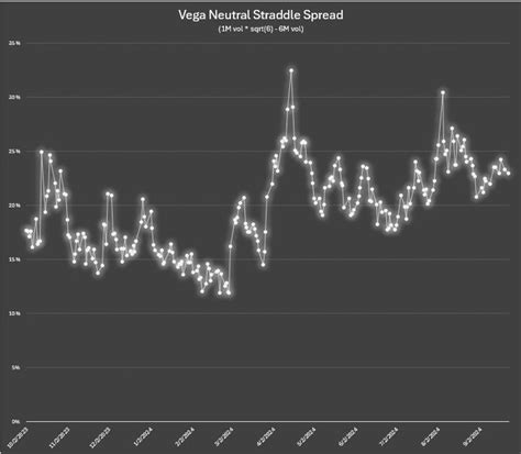 Volatility Term Structure From Multiple Angles Part 2