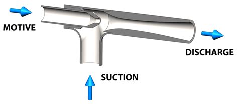 Vacuum Pick Up Eductors For Conveying Solids With Air