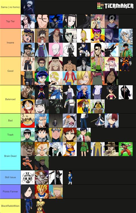 Aba Tierlist P Oji J Gi J Dfôkgh Tier List Community Rankings Tiermaker