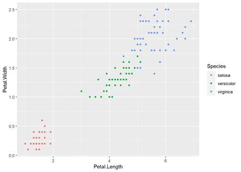 Graphiques Avec Ggplot Guide R