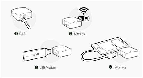 Setting Up Your Very Own Travel Router Andryou