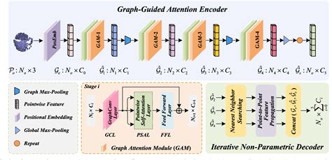 Figure 1 From GPT COPE A Graph Guided Point Transformer For Category